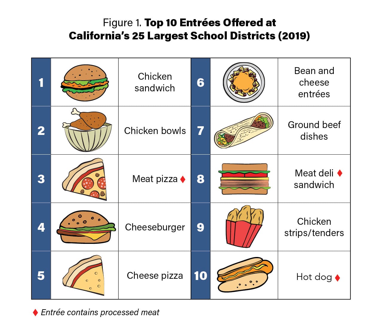 The State of School Lunch in California • Friends of the Earth
