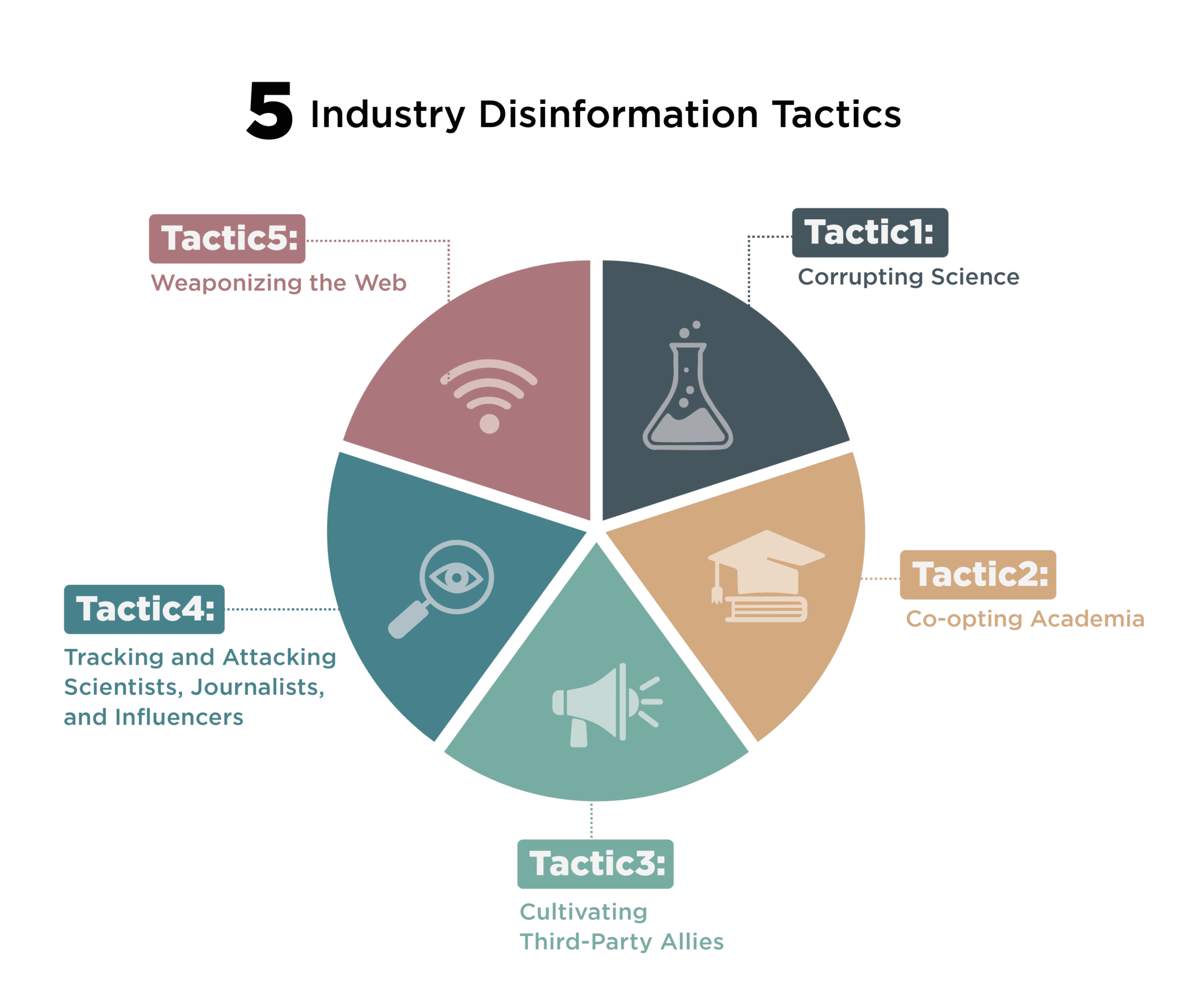 Merchants of Poison: How Monsanto Sold Toxic Pesticides