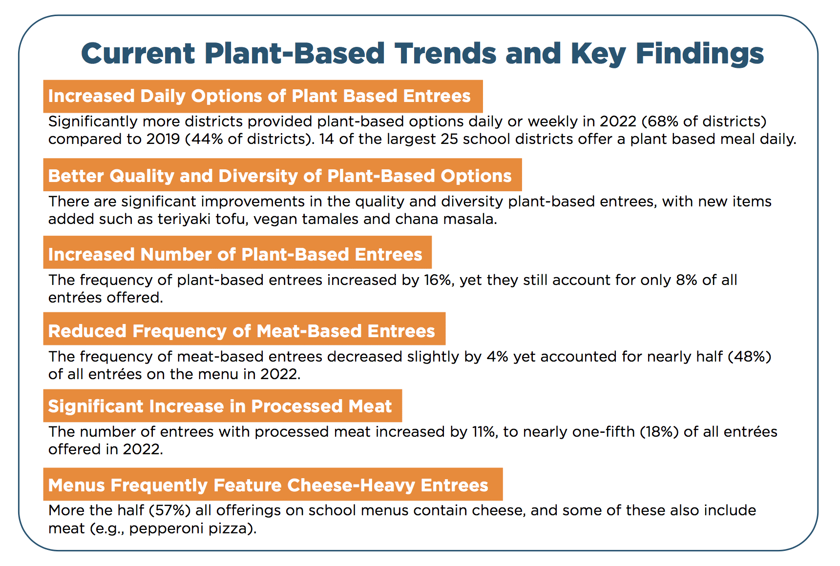 Plant-Based Trends in California's School Lunches (2023)