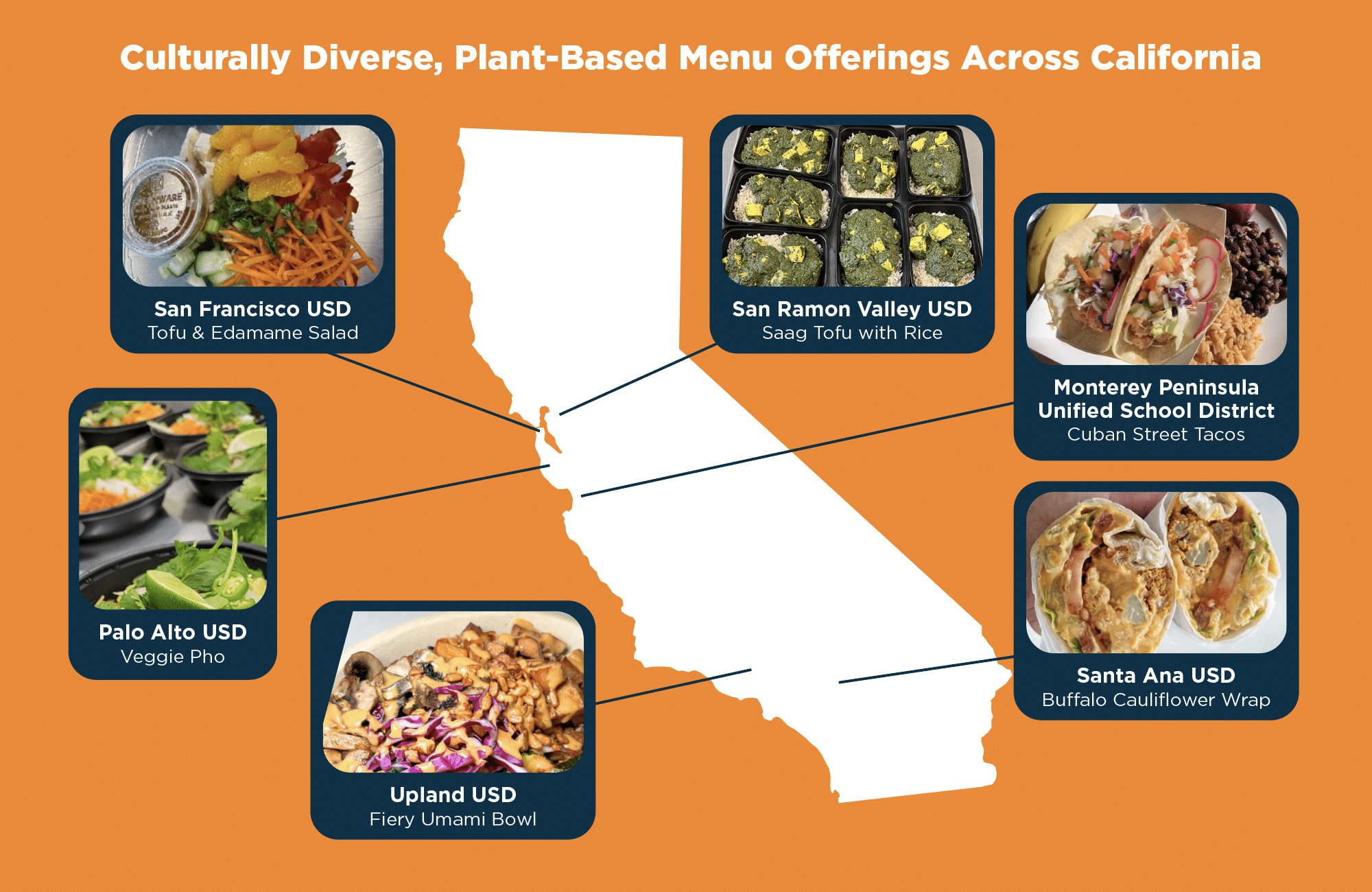 Plant-Based Trends in California’s School Lunches (2024)