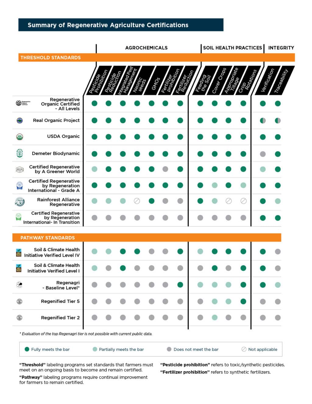 Regenerative Food Labels: What’s Behind the Claim? • Friends of the Earth